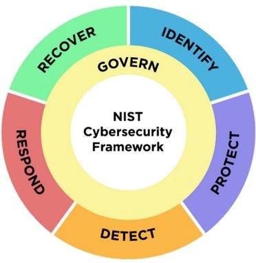 ¿Qué es el framework NIST 2.0 y por qué deberías usarlo?